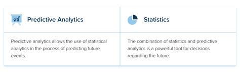 Predictive Analytics And Statistics InData Labs