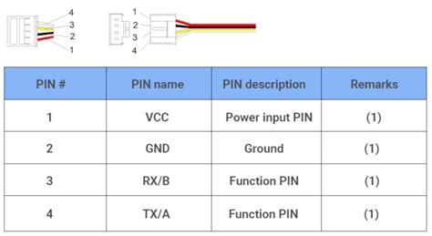 Probots Pb A22 Ultrasonic Obstacle Avoidance Sensor 2cm 300cm Range Uart Module Waterproof Ip67