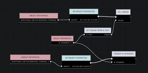 How To Use The Kill Squad Node Rforge