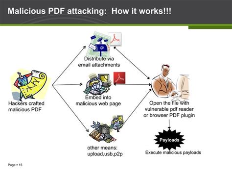 Shellcode Analysis Basic And Concept Ppt