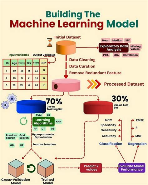 Pinterest In 2025 Data Science Learning Machine Learning Deep Learning Basic Computer