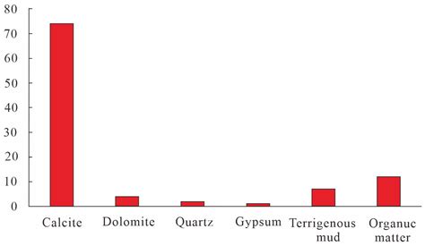 Natural Fractures And Their Contribution To Natural Gas Migration And
