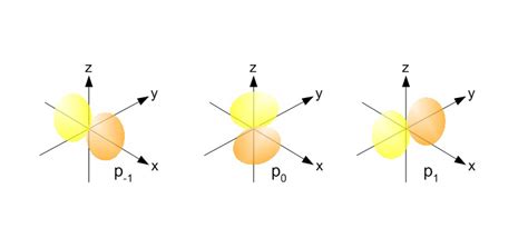 Atomic Theory IV Chemistry Visionlearning