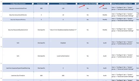 Empfohlene Einstellungen Für Vsphere 7 Vmware Veröffentlicht Security
