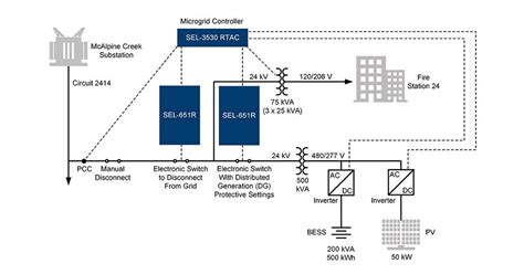 Schweitzer Engineering Laboratories Sel On Linkedin Microgrid