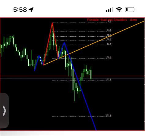 Ea Modification An Order To Develop The Technical Indicator At Munity Freelance