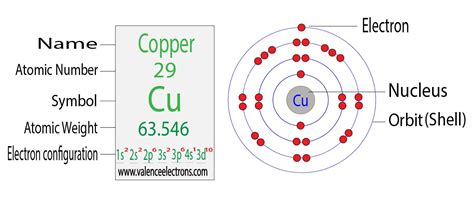 Copper Electron Dot Structure At Ruth Eckel Blog
