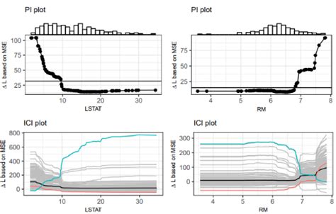 F Development Of New Methods For Explainability Deep Learning