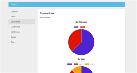 So Installierst Du Pghero Unter Ubuntu 2204 Howtoforge
