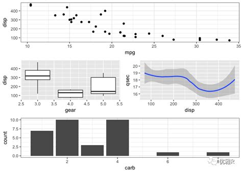 「r」ggplot2拼图包patchwork推荐与使用 Csdn博客