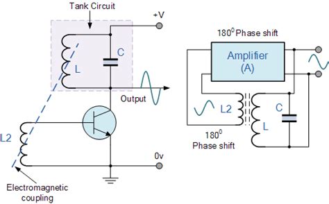 lc oscillator tutorial and tuned lc oscillator basics