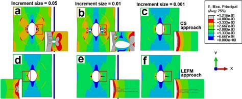 Cortical Bone Fracture Analysis Results Due To 0 5 M Upper Edge Download Scientific Diagram