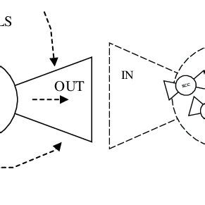 Bowtie Structure And Its Recursive Version The Bowtie Structure