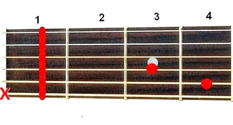 Db Guitar Chords Guide Chart With Diagrams Guitar Chords Base