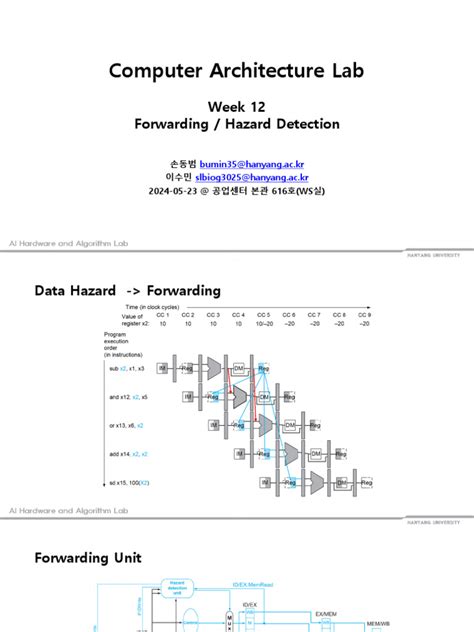 Forwarding Hazard Detection Revised Pdf