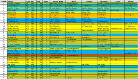 Consolidated Week 8 Top Waiver Wire Rankings Rfantasyfootball