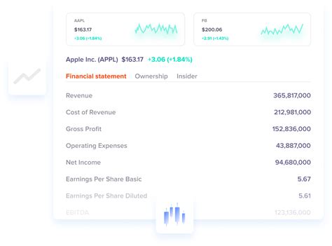 Financial Modeling Prep Financialmodelingprep