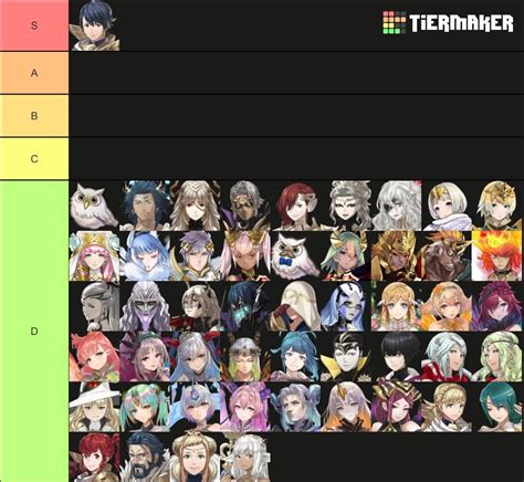 100 Factual Feh Oc Tier List Rfireemblemheroes
