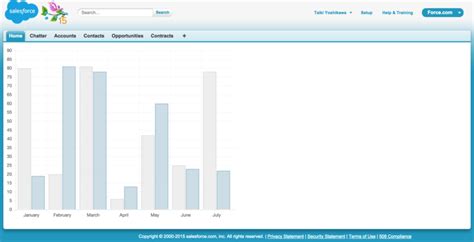 Github Tyoshikawa1106apex Chartjs Sample Visualforce And Chartjs