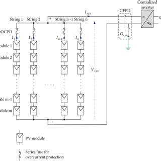 Schematic Diagram Of A Grounded And B Ungrounded PV Systems Download Scientific Diagram