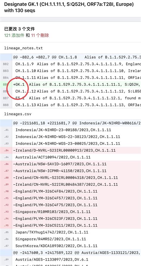 There Are Some Mistakes Here · Issue 2047 · Cov Lineagespango