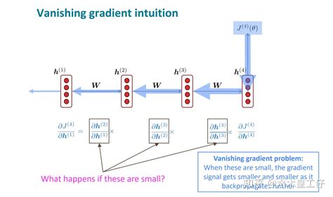 小白学习笔记Pytorch之LSTM文本情感识别 知乎
