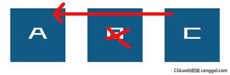 Window Location Href Window Location Replace Cglweb