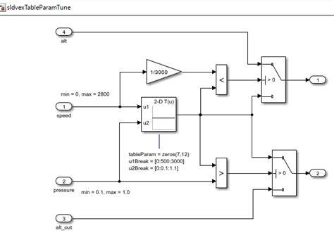 tune lookup table data using planar approximations matlab and simulink