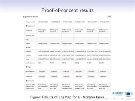Introducing The Hobbit Platform Into The Ontology Alignment Evaluation Campaign Pdf