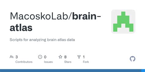 GitHub MacoskoLab Brain Atlas Scripts For Analyzing Brain Atlas Data