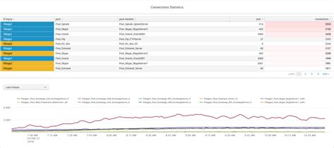 F5 Ltm Pool Monitoring Splunkbase