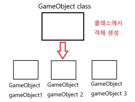 C 8 클래스 And 복사 생성자