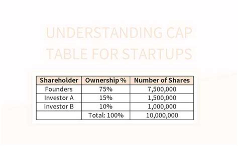 Demystifying Cap Tables For Startup Founders Excel Template Free