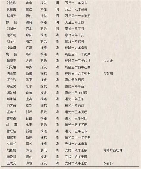朱虹 马红俊：江西第一个状元卢肇凤凰网江西凤凰网