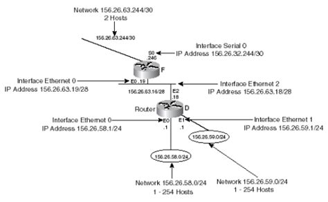 Routing First Step Classless Internet Addressing Techtarget