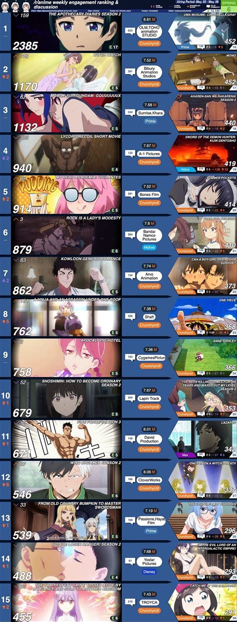 数字で見る海外人気アニメ2025年春アニメカルマランキング第6週 今週はファンサービス画像が多くて最高だそろそろ笑えない数字になって