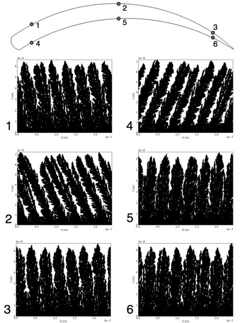 Near The Leading Edge On The Convex Side Fig 101 The Coating Has