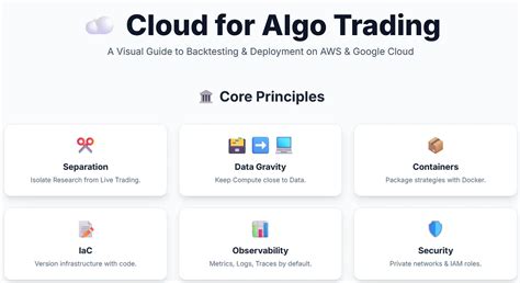 Coding Markowitzs Efficient Frontier With Python And Streamlit By Guilherme Ziegler Medium