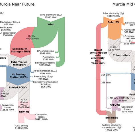 Hydrodeoxygenation Process For The Insoluble Bio Oil Download