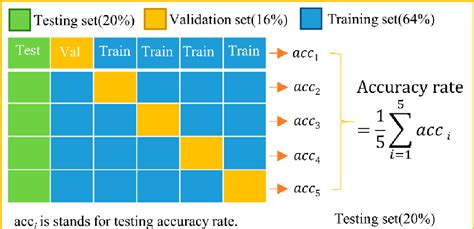 Figure 3 From Application Of Convolutional Neural Network For Fingerprint Based Prediction Of