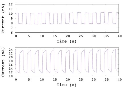 24 Time Resolved Photoresponse Of The Device For The Lpe Mos 2 G2