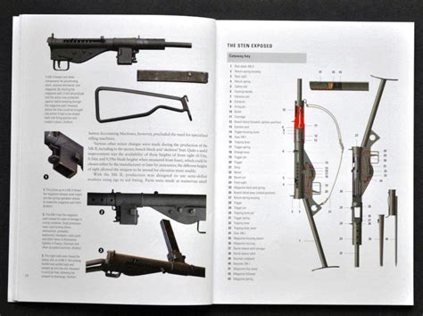 The Sten Gun Scale Modelling Now