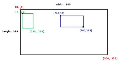 目标检测入门论文yolov1精读以及pytorch源码复现yolov1 小小猿笔记 博客园