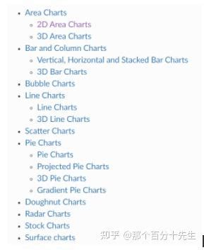 最详细的Excel模块Openpyxl教程六 图表设置 知乎