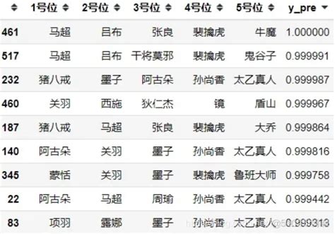 基于python的王者荣耀战队数据分析 王者荣耀战队赛统计mob64ca14147fe3的技术博客51cto博客