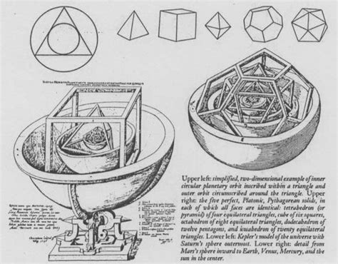 Johannes Kepler Model Of The Universe