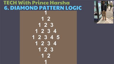6 Number Patterns In Java Program To Print Diamond Number Pattern