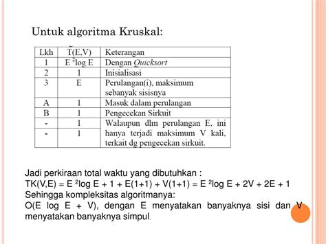 ppt algoritma greedy minimum spanning tree powerpoint presentation