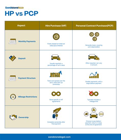 The Definitive Guide To Pcp And Mis Sold Car Finance Claims