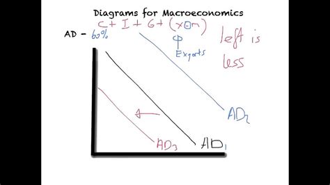 Diagram Microsoft Ad Diagram Wiringschemacom